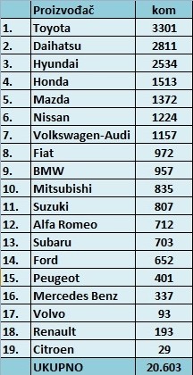 Što mislite koliko se u 1990. godini prodavalo automobila? / Autobiz / Novosti / Vidiauto - Vidiauto