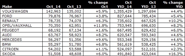Prodaja automobila: Hrvatska u plusu, Srbija u minusu / Autobiz ...