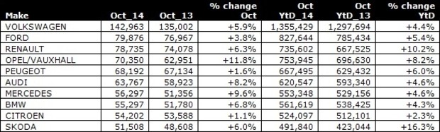 Prodaja automobila: Hrvatska u plusu, Srbija u minusu / Autobiz / Novosti / Vidiauto - Vidiauto