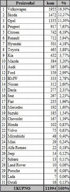 Što mislite koji je najprodavaniji automobil u travnju? / Autobiz / Novosti / Vidiauto - Vidiauto